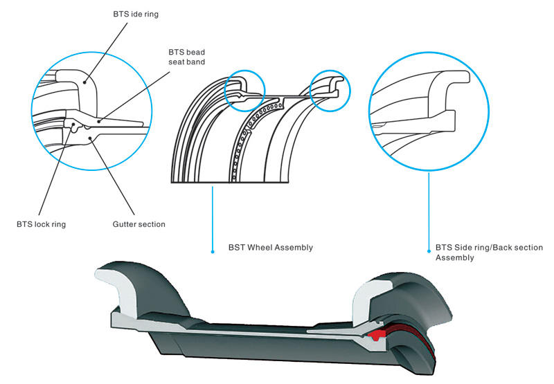 BTS Series – Wheels – Keimax